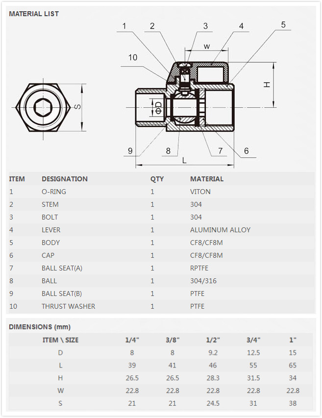 Mini Ball Valve FM - Buy Mini Ball Valve Product on Anping county ...